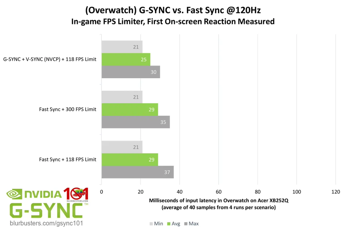 Freesync和Enhanced Sync的选择 - 哔哩哔哩