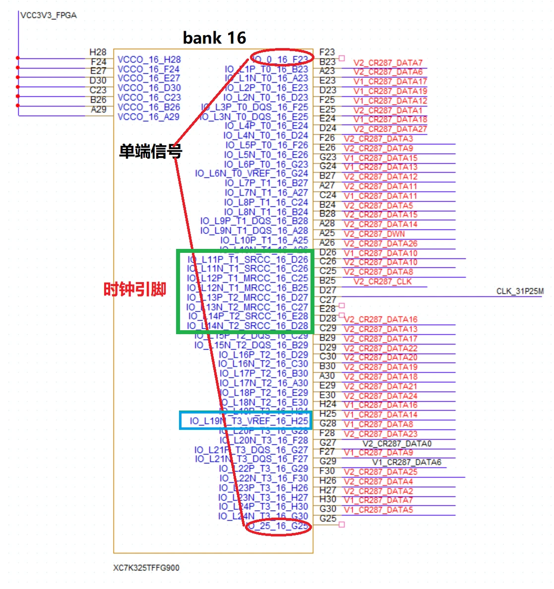 Xilinx 7系列 FPGA硬件知识系列（三）—— Bank划分及引脚定义 - 哔哩哔哩