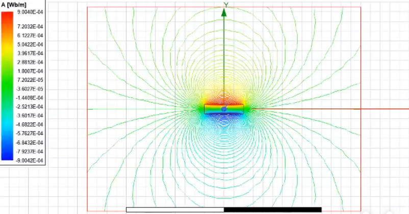 Ansys maxwell 边界条件及应用 - 哔哩哔哩