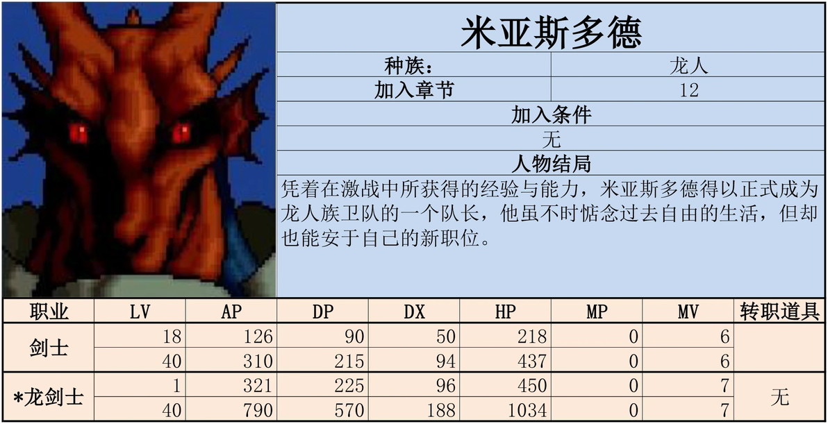 炎龙骑士团2 黄金城之谜 ( Flame Dragon 2－Legend of Golden Castle ) 攻略 - 哔哩哔哩