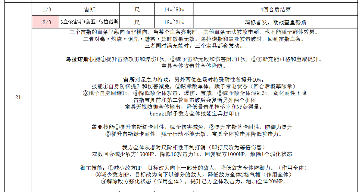 FGO2.52奥林匹斯主线攻略，最考验个人BOX的主线 - 哔哩哔哩
