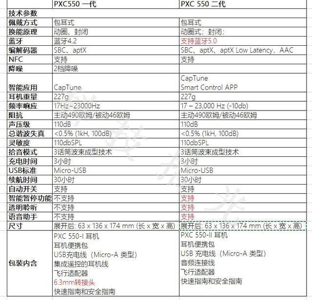 5500字深度解读，森海塞尔PXC550二代主动降噪蓝牙耳机评测 - 哔哩哔哩