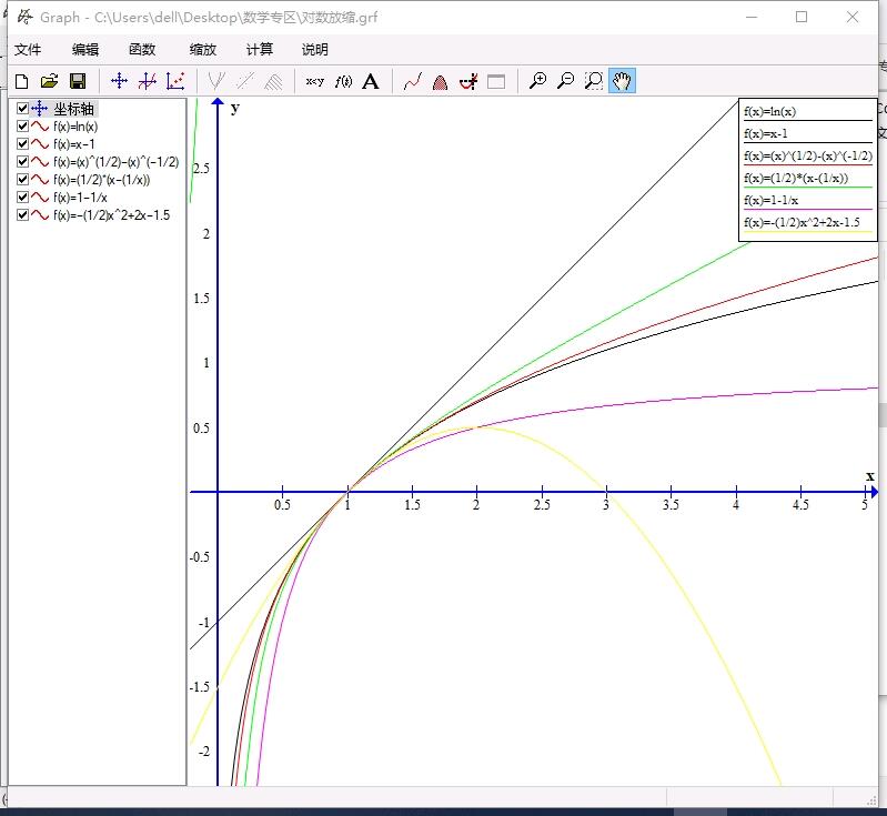 对数函数lnx各大放缩公式松紧程度对比 - 哔哩哔哩