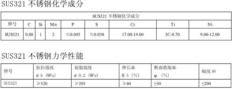 SUS321化学成分SUS321力学性能 - 哔哩哔哩