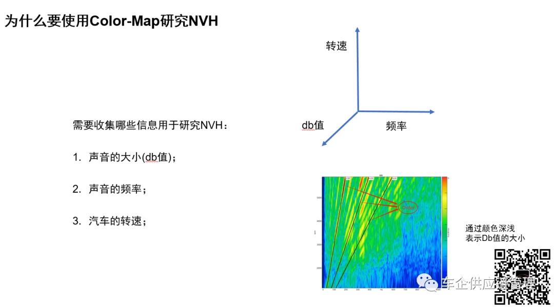 如何读懂NVH的Colormap图 - 哔哩哔哩
