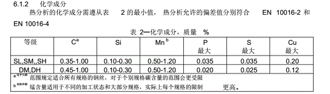 SL SM SH DM DH弹簧钢丝 EN10270-1钢线 圆钢棒 - 哔哩哔哩