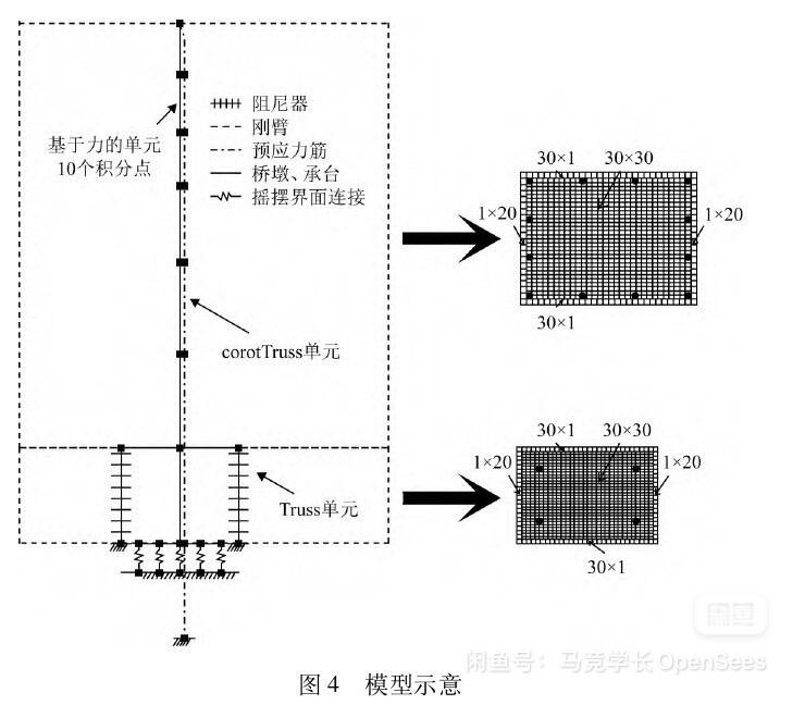 《OpenSees从入门到入门》系列课程 - 哔哩哔哩