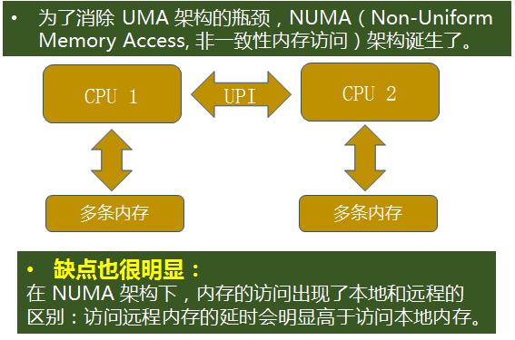 浅析服务器CPU NUMA技术-2022.05 - 哔哩哔哩