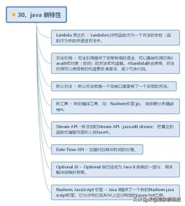 30张“顶级”思维导图，全面梳理构建 Java 的知识体系，附教程 - 哔哩哔哩