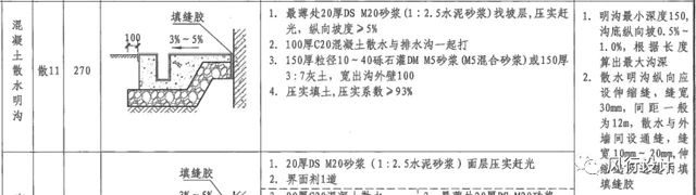 23J909工程做法与05J909对比及规范条文分析（二）坡道散水对比 - 哔哩哔哩