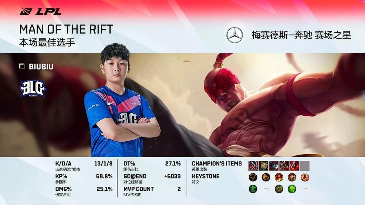 LPL转会期实锤，WE确定更换上单，Biubiu亲口承认：目前已经离队 - 哔哩哔哩