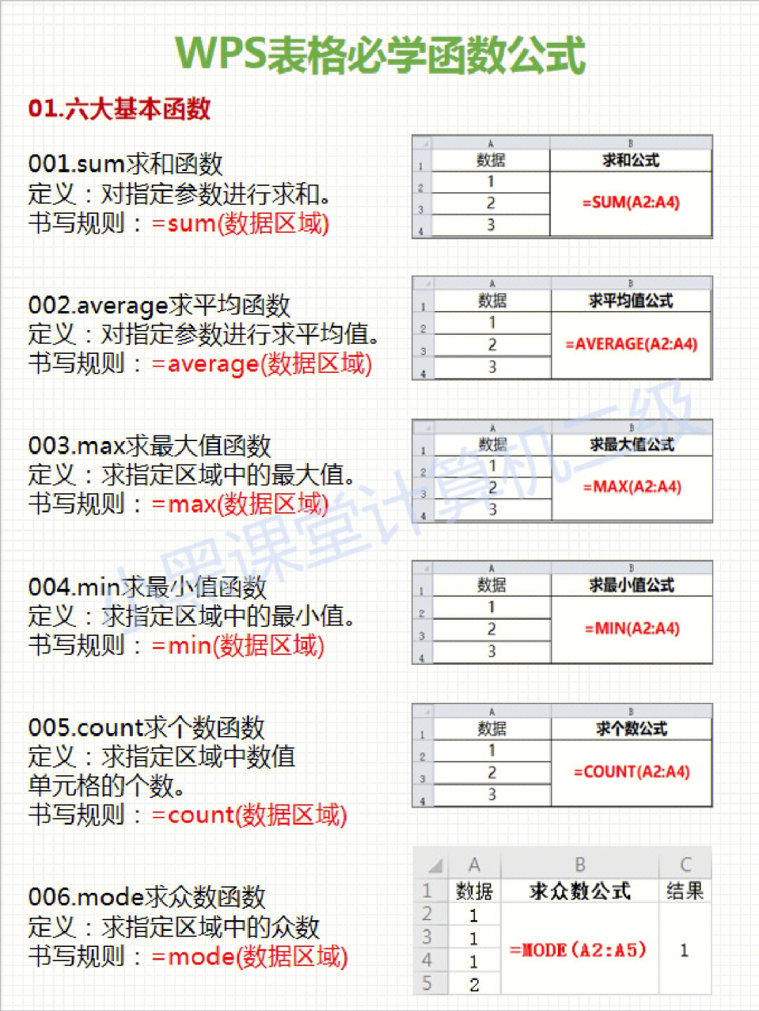 计算机二级wps表格篇必备函数公式！！！ 哔哩哔哩 