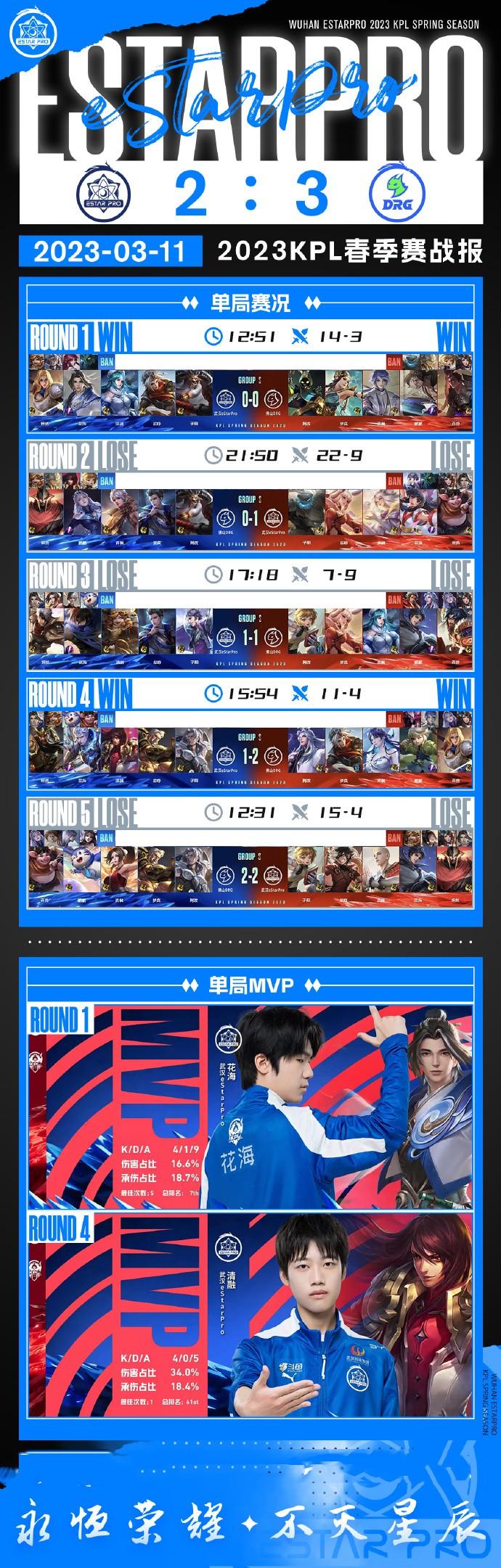 eStar王朝要被47“带废”？四FMVP选手状态低迷：粉丝恳求SK回归 - 哔哩哔哩