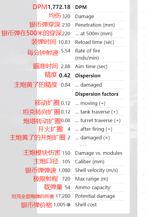 坦克世界2023假日行动箱子车，BZ176和M47巴顿数据测评。 - 哔哩哔哩