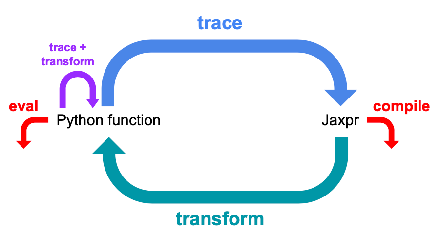 面向PyTorch用户的JAX简易教程[1]: JAX介绍 - 哔哩哔哩