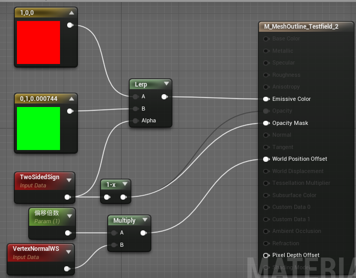 UE4/UE5 材质：描边（一）Mesh描边 - 哔哩哔哩