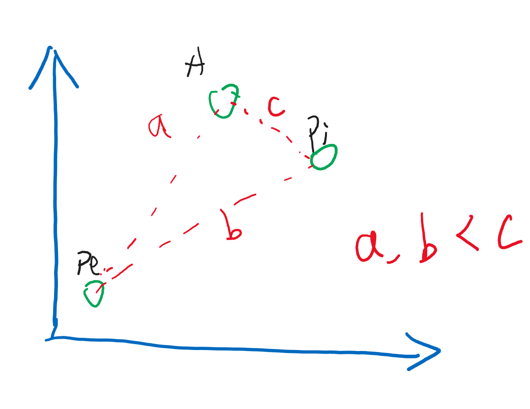 Pixivel 的推荐系统是怎么运作的？ - 哔哩哔哩