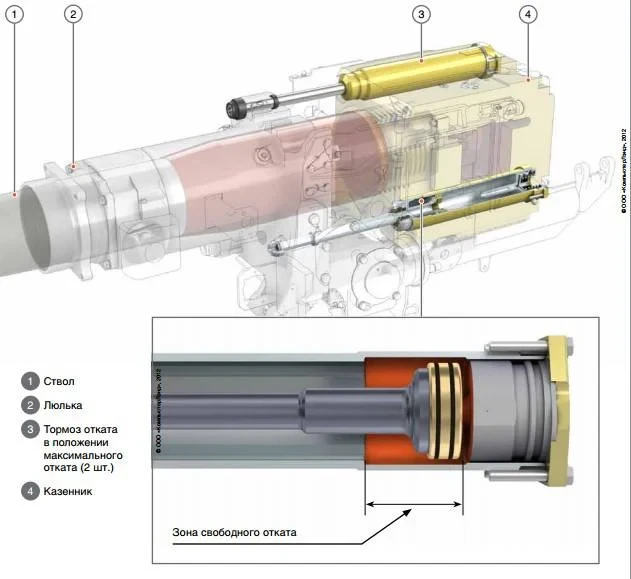 2A46坦克炮的结构图 - 哔哩哔哩