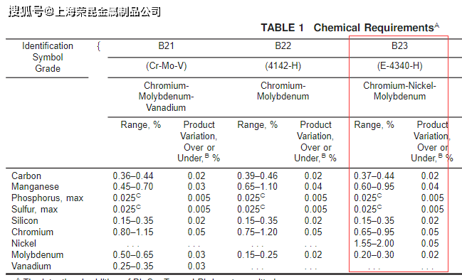 ASTM A540 B23高强度螺栓用钢 - 哔哩哔哩