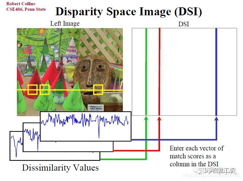 多视图立体几何PatchMatchStereo：DSI与Cost Volume - 哔哩哔哩