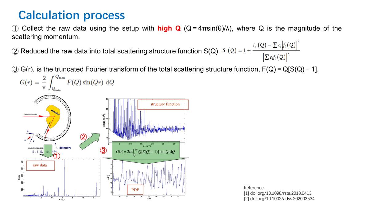 对分布函数（pair distribution function, PDF）笔记 - 哔哩哔哩