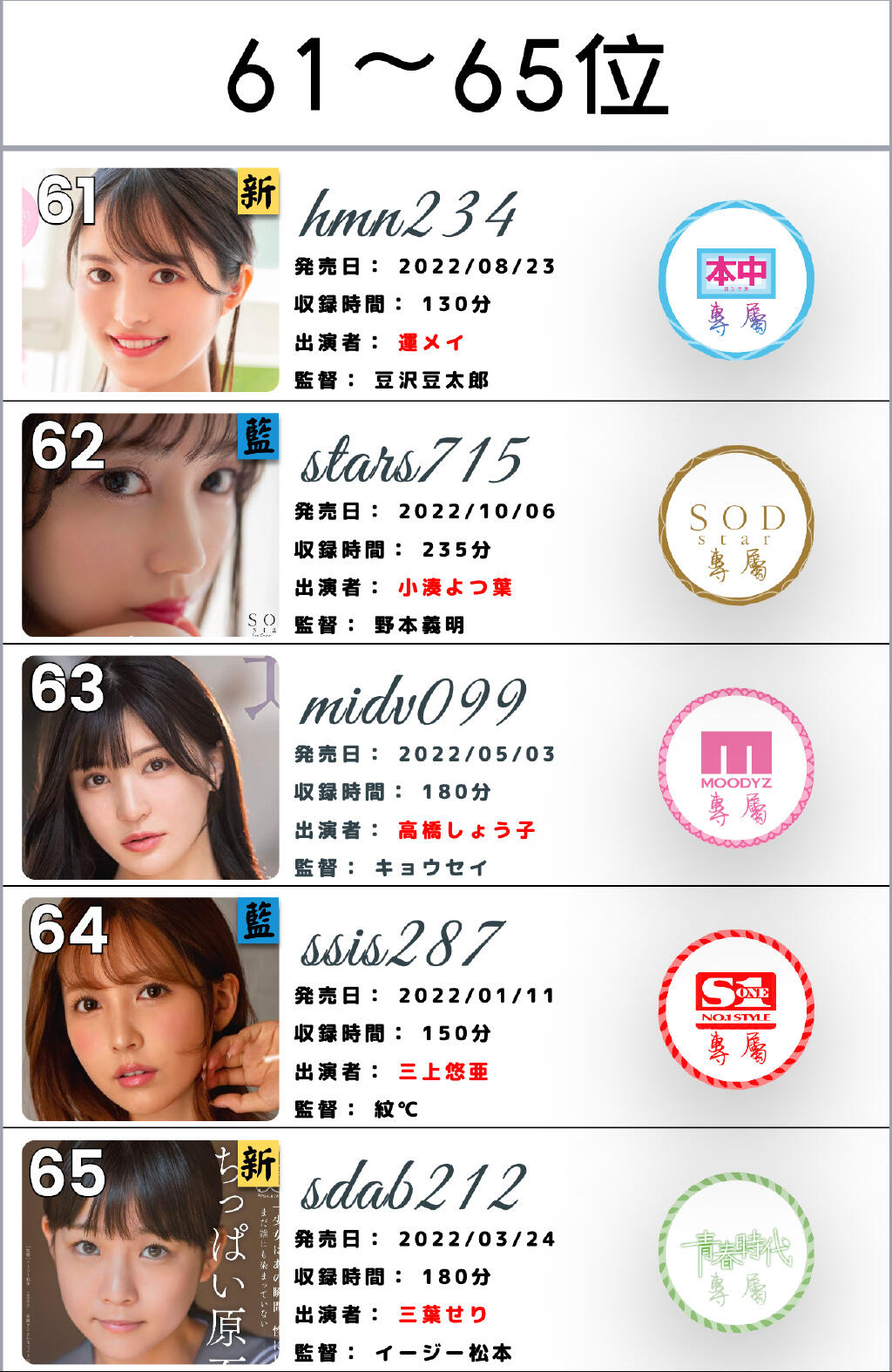 FANZA通贩2022年间作品 TOP100 - 哔哩哔哩