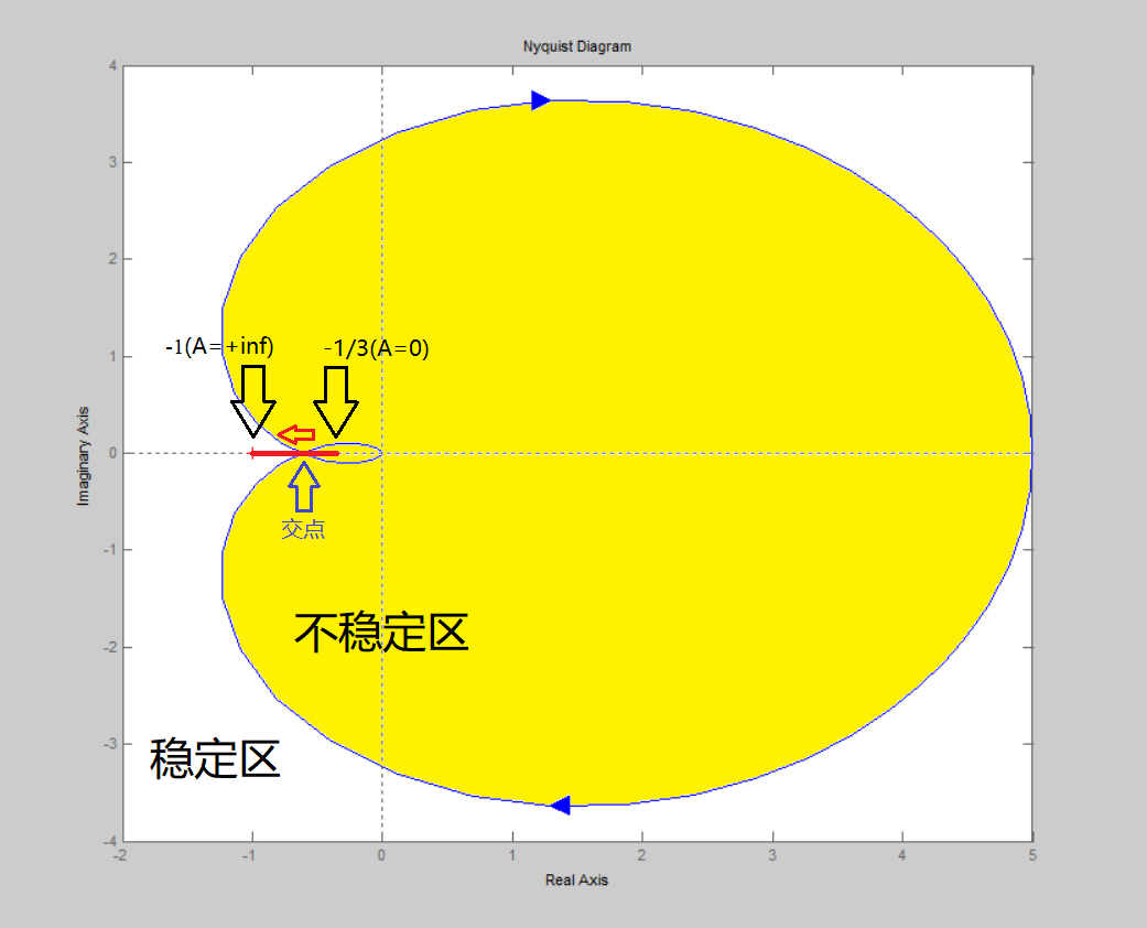 Inside VT Fuse - 早期VT引信电路浅析 - 哔哩哔哩