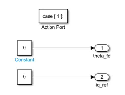 第十六章：电流环闭环，IF模式及启动状态机(Stateflow) - 哔哩哔哩