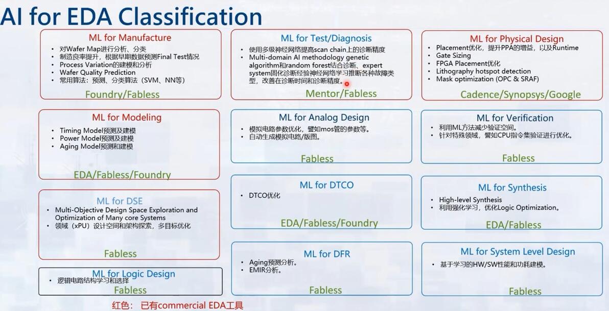 1.2 EDA工具 - 哔哩哔哩