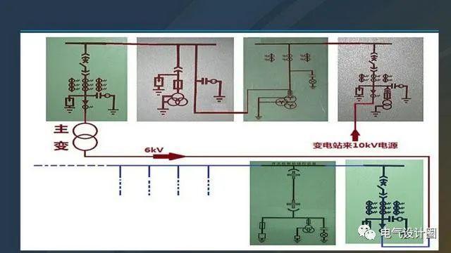 39张ppt讲解：10kv高压开关柜的构成、原理及重要的电气元器件！ - 哔哩哔哩