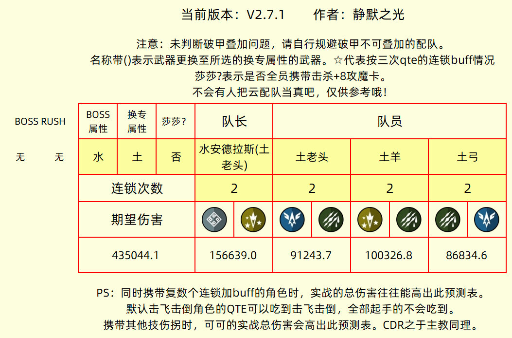 【坎公骑冠剑】划时代的公会战配队工具《云配队》及其附属《魔卡计算器》介绍 哔哩哔哩