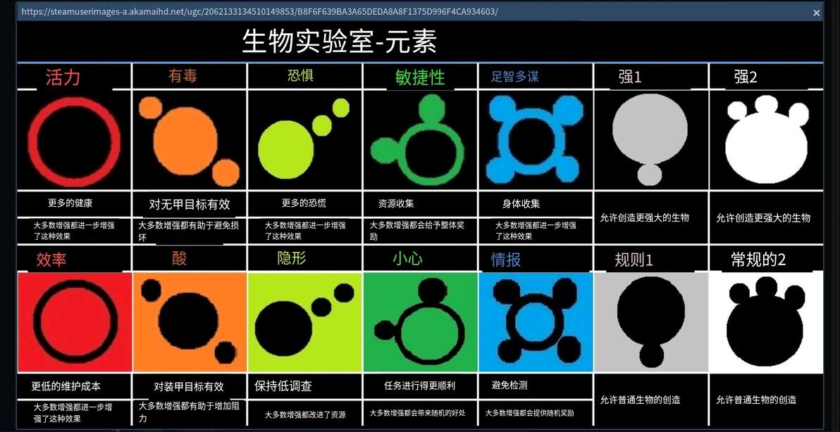 转载--steam游戏：creature lab/生物实验室攻略_原料功能篇 - 哔哩哔哩