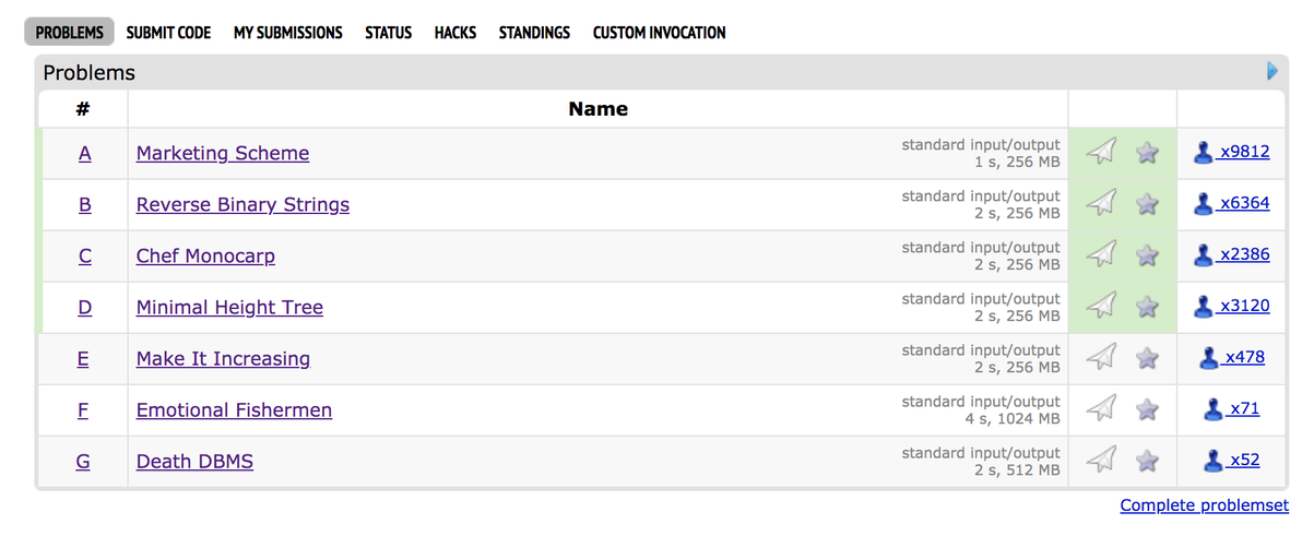 Codeforces是什么？对找工作有没有用？ - 哔哩哔哩
