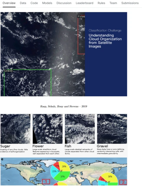 MODIS和CALIPSO星载气溶胶数据下载、处理与反演分析；Python高效处理海量气溶胶数据 - 哔哩哔哩