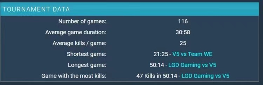 联盟周报：Summit LPL首秀惊艳 ; LCK夏决场地宣布江陵体育馆 - 哔哩哔哩