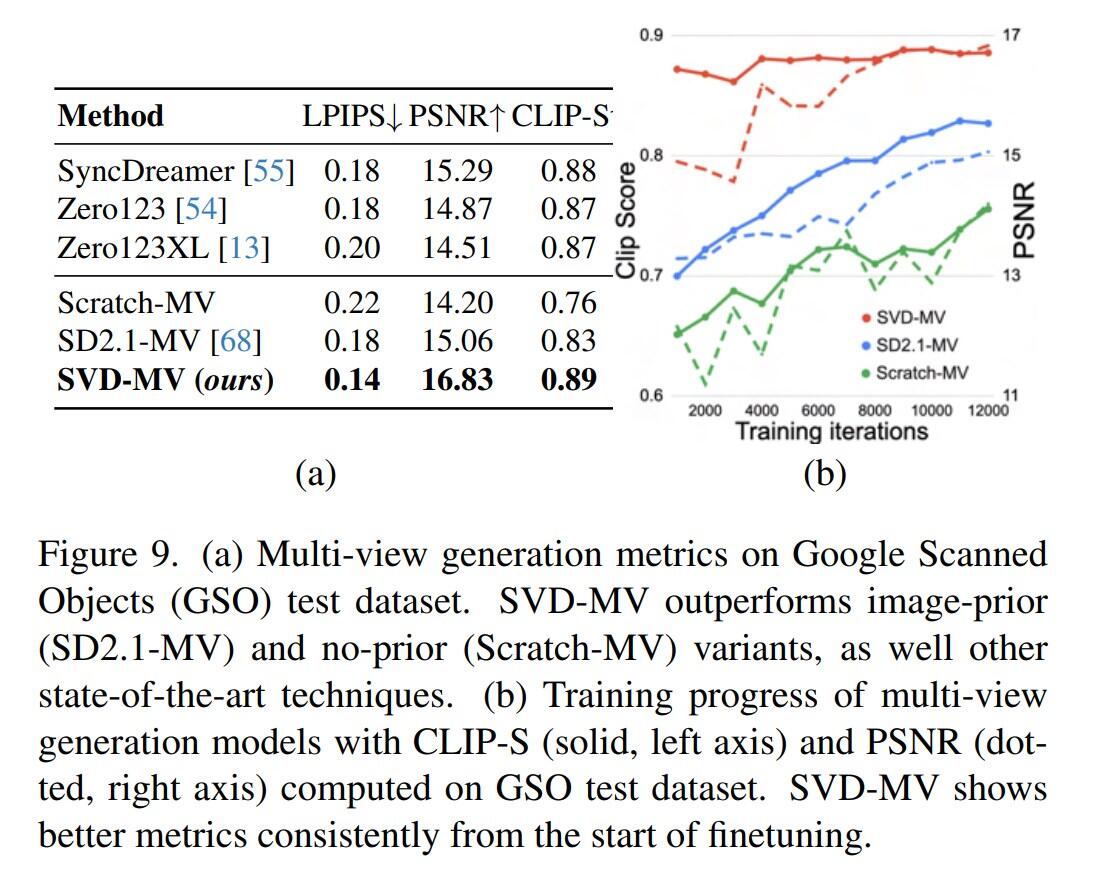 Stable Video Diffusion（SVD）论文总结 + 翻译 - 哔哩哔哩