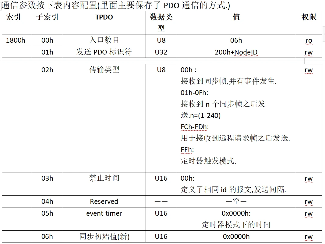 canopen部分 5 pdo指令 - 哔哩哔哩