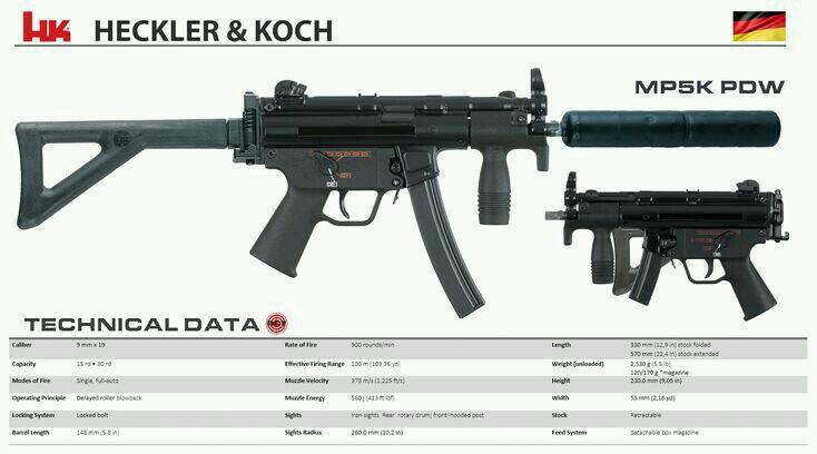 轻武器科普之H&K MP5K-PDW冲锋枪 - 哔哩哔哩