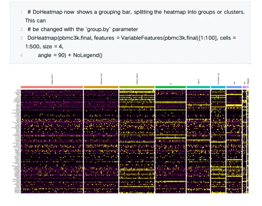 手把手教学｜单细胞分析基础流程（二）：Seurat数据可视化 - 哔哩哔哩