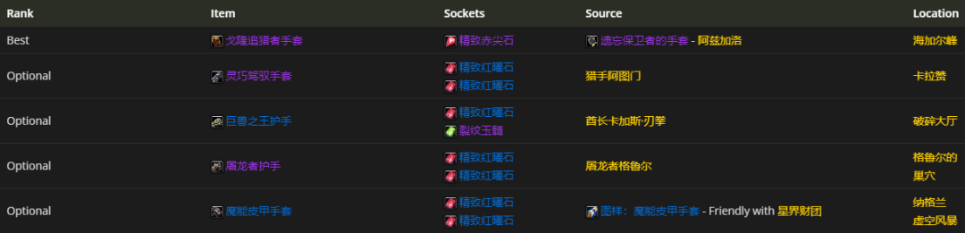 魔兽世界TBC怀旧服生存猎P4阶段BIS装备 - 哔哩哔哩