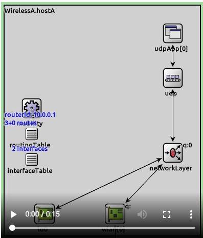 OMNeT++中的INET官网例程学习 - 哔哩哔哩