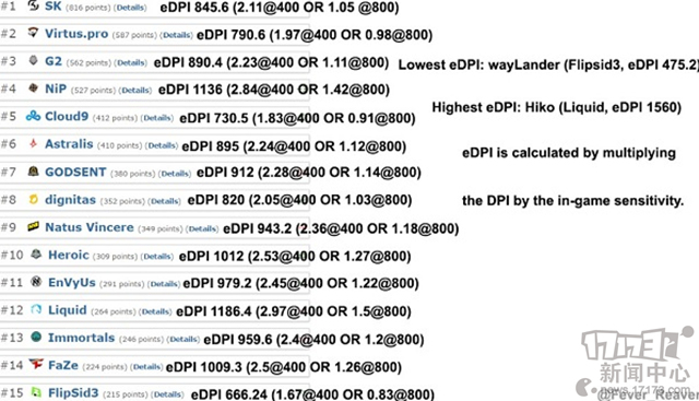 CSGO 鼠标设置指南 - 哔哩哔哩