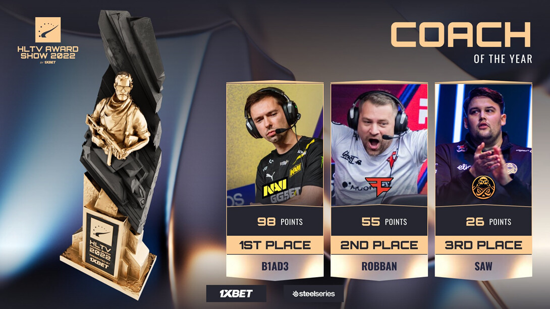 【CS:GO】2022年HLTV Top 20选手排行榜及颁奖典礼总结 - 哔哩哔哩