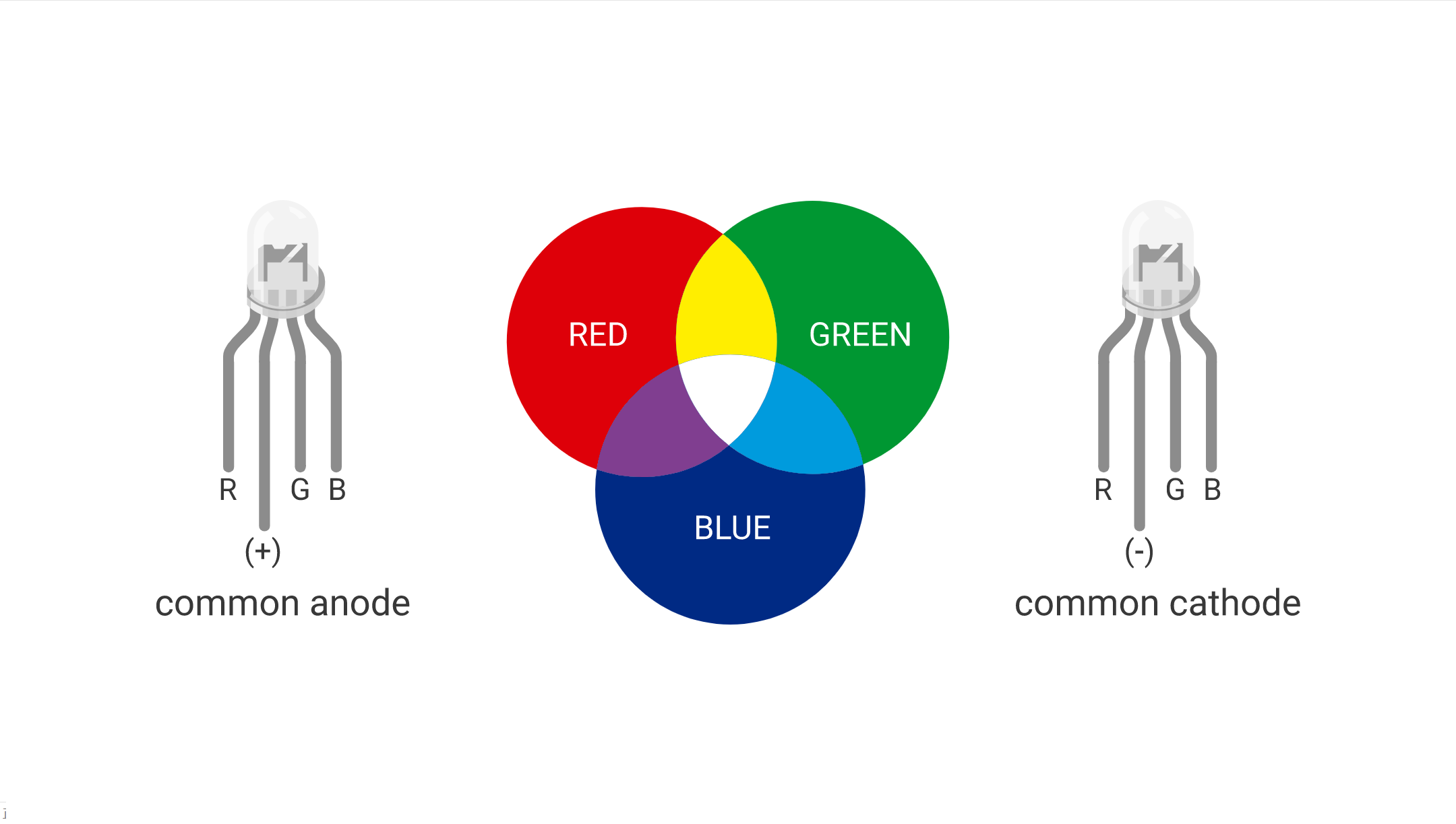如何用三色LED混合出白光 - 哔哩哔哩