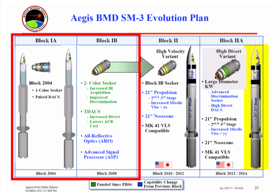 美国海军中段反导利器——SM-3导弹（一） - 哔哩哔哩