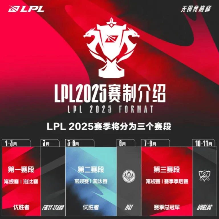 LPL 史上最残酷赛制公开，2025全年三个赛段，全局BP均为BO5 - 哔哩哔哩