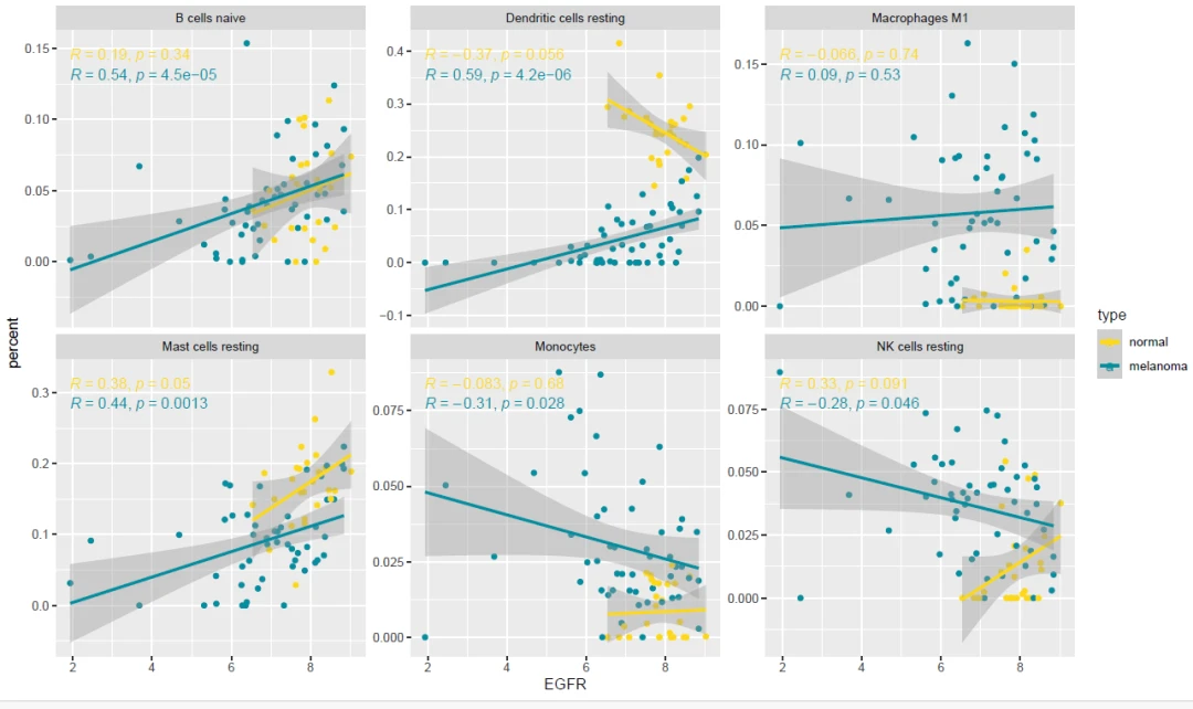 【实战】基于GEO数据本地进行cibersort分析 - 哔哩哔哩