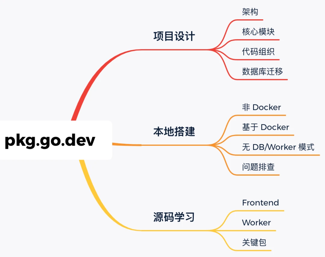 万字长文解读 pkg.go.dev 的设计和实现 - 哔哩哔哩