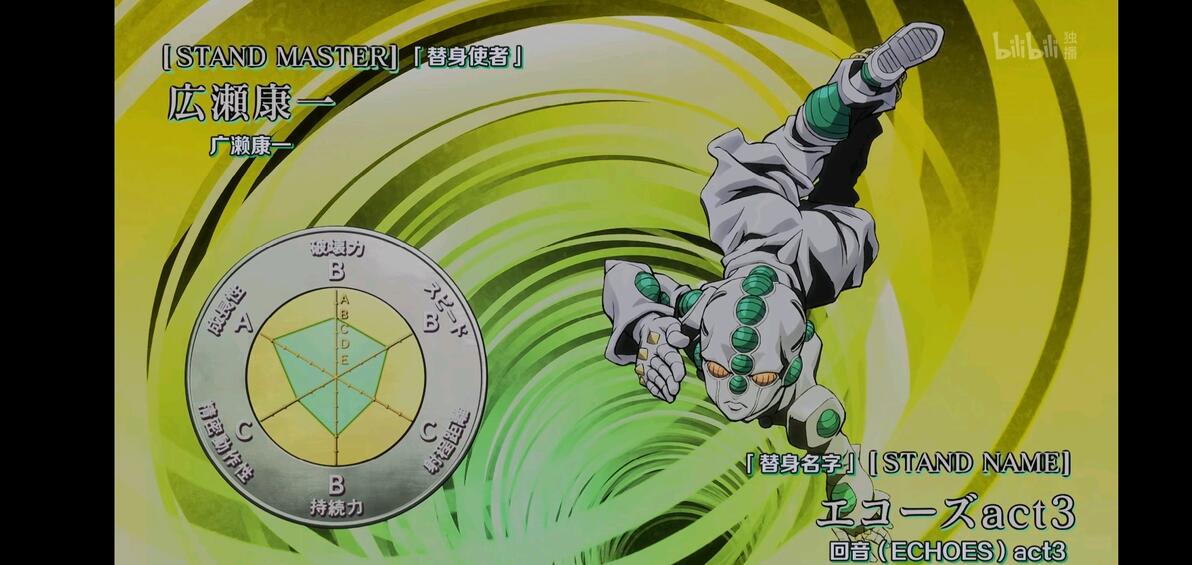 【JOJO5】黄金之风GOLDEN WIND全替身图鉴（最全） - 哔哩哔哩