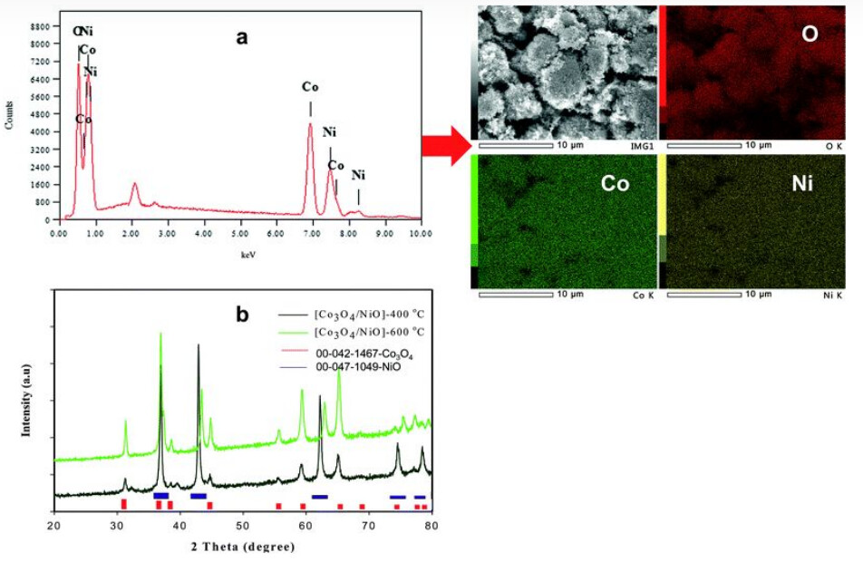 EDS能谱常见测试问题 - 哔哩哔哩